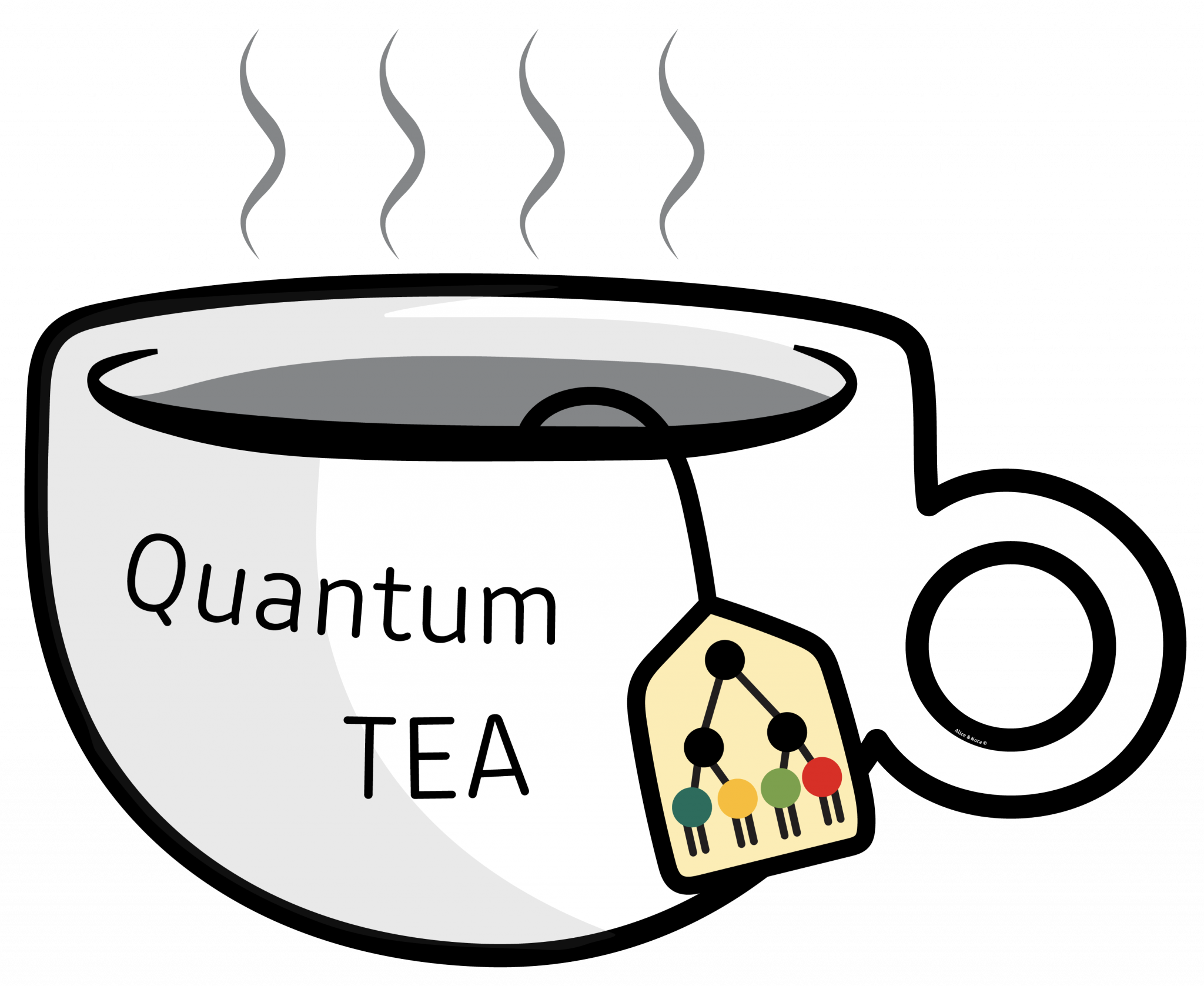 Quantum Tea – The Quantum Tensor network Emulator Applications